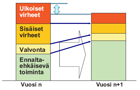 Väärinymmärretyt laatukustannukset - hyödyntämätön voimavara ...